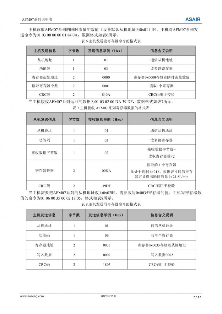 AFM07 datasheet page 7