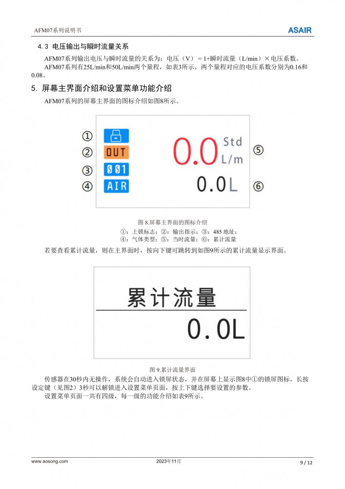 AFM07 datasheet page 9