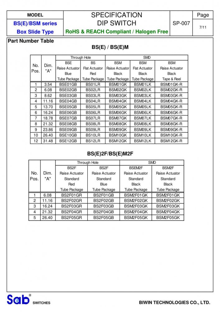 BIWIN BSE04GR datasheet page 7