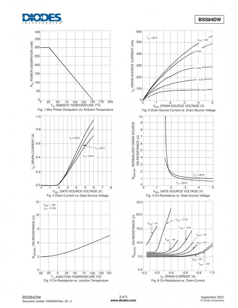 BSS84DW-7-F datasheet page 3