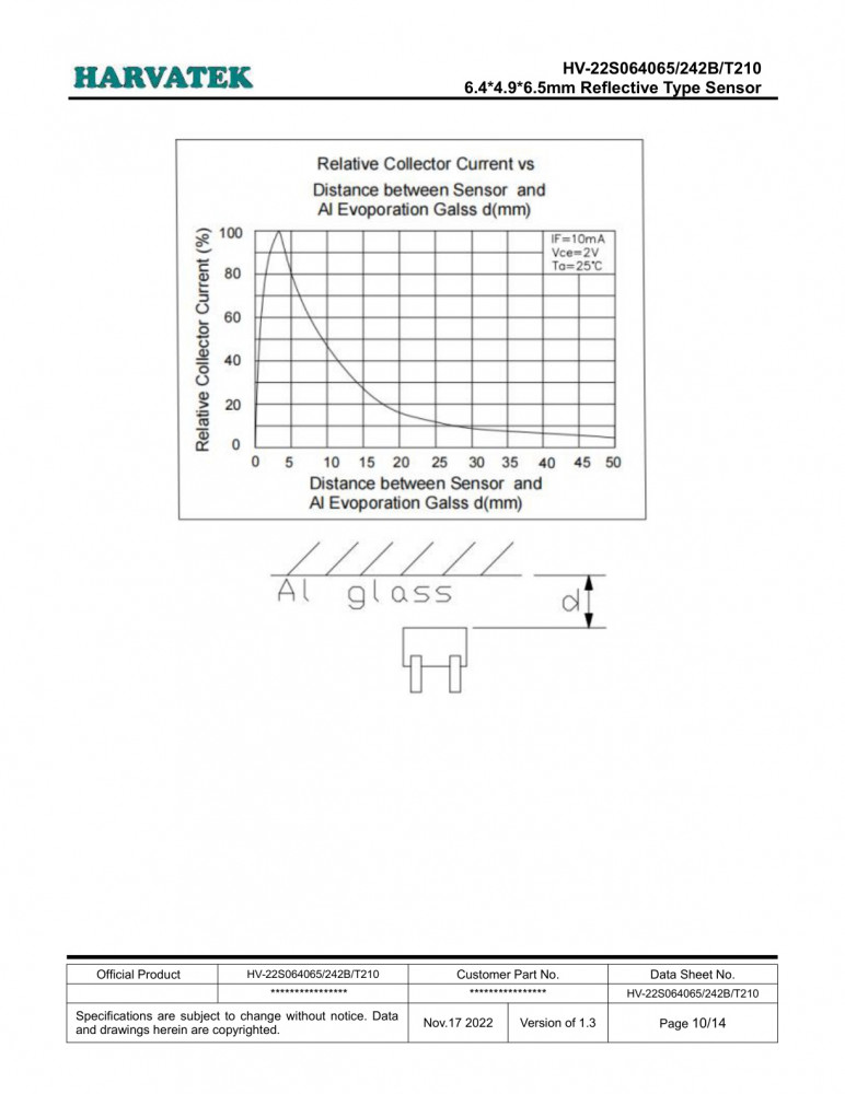 HV-22S064065/242B/T210 datasheet page 10