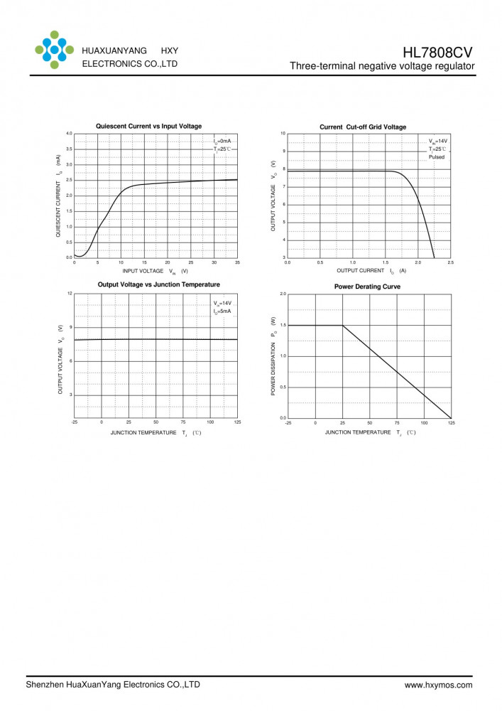HL7808CV datasheet page 3