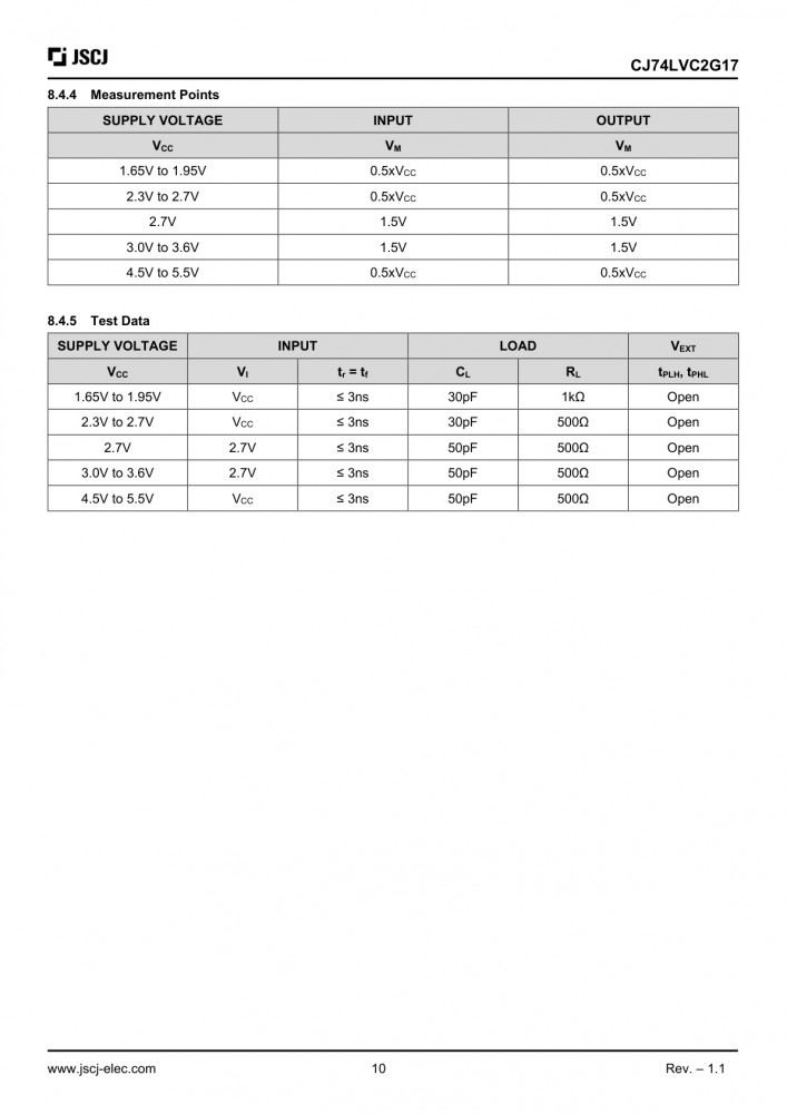 CJ74LVC2G17R6N datasheet page 10