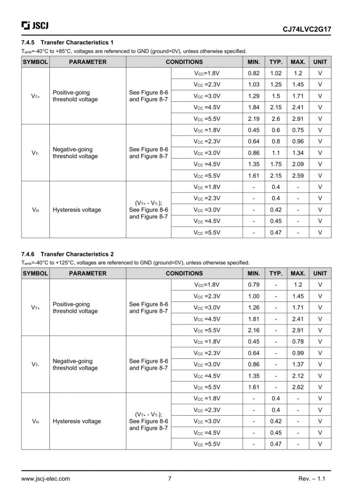 CJ74LVC2G17R6N datasheet page 7