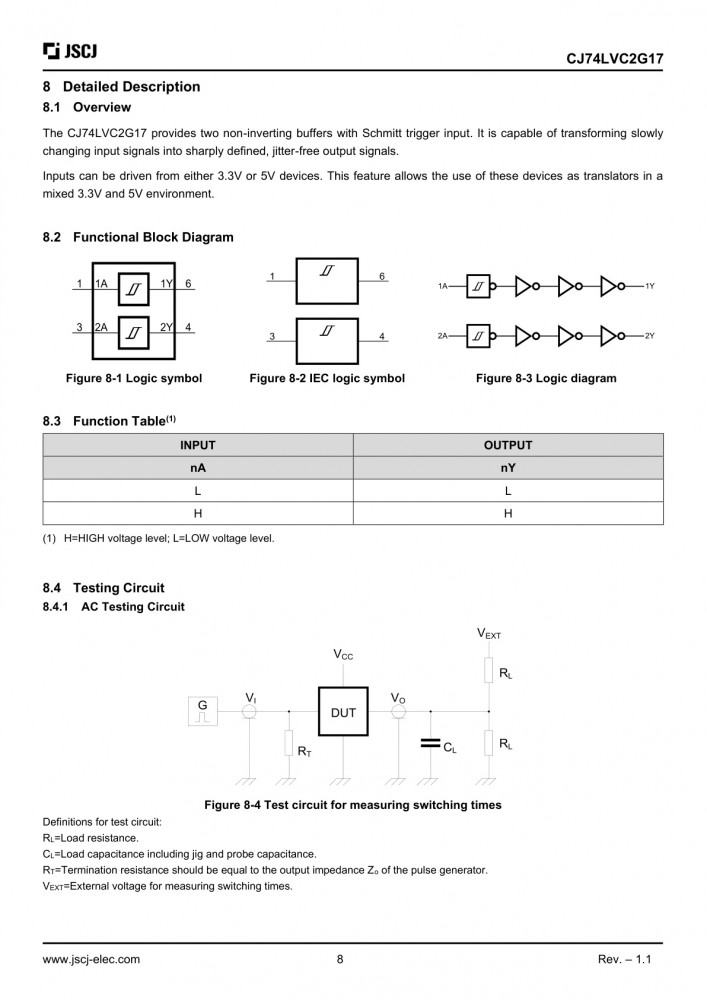 CJ74LVC2G17R6N datasheet page 8