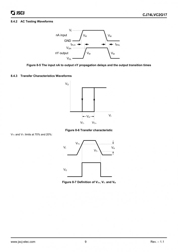 CJ74LVC2G17R6N datasheet page 9