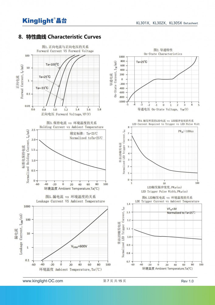 KL3053 datasheet page 7
