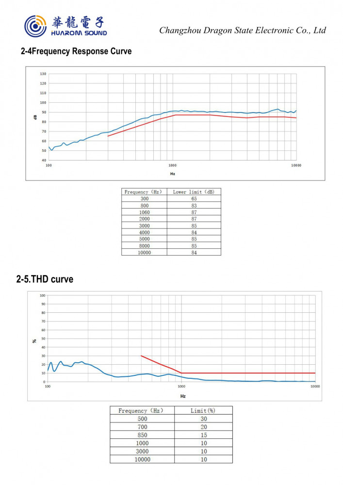 HDK-120808ZA-2W1 specification page 5