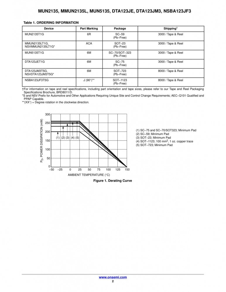 NSVMMUN2135LT1G datasheet page 2