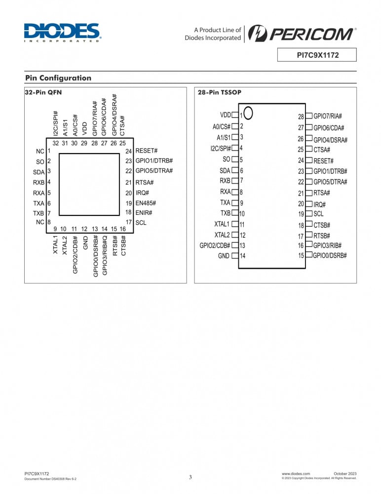 PI7C9X1172 datasheet page 3