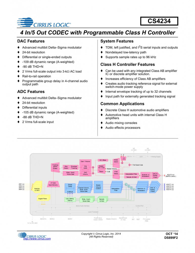 CS4234-ENZ datasheet page 1