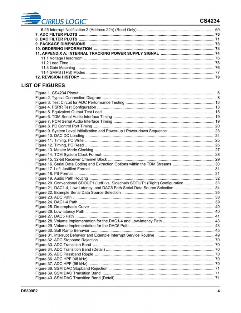 CS4234-ENZ datasheet page 4