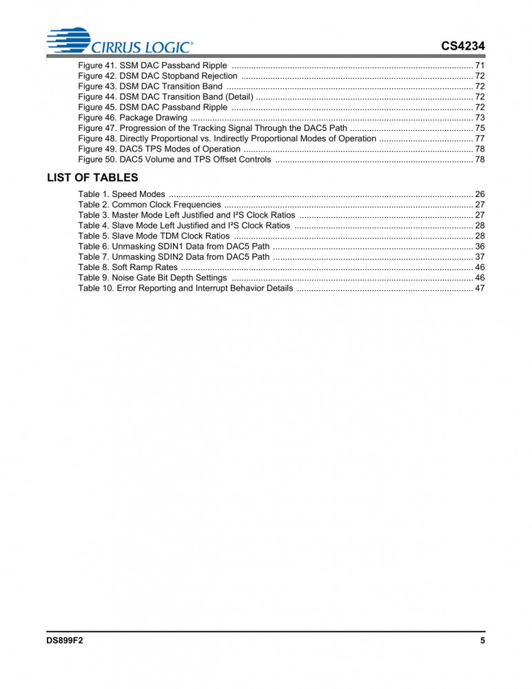 CS4234-ENZ datasheet page 5