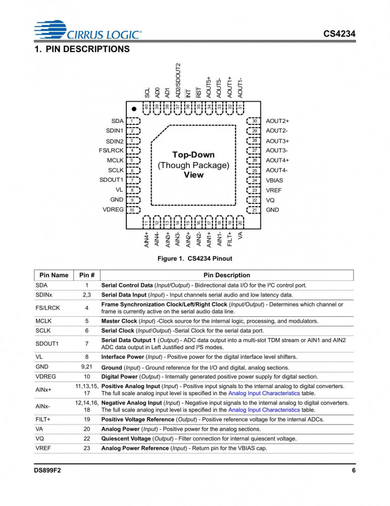 CS4234-ENZ datasheet page 6
