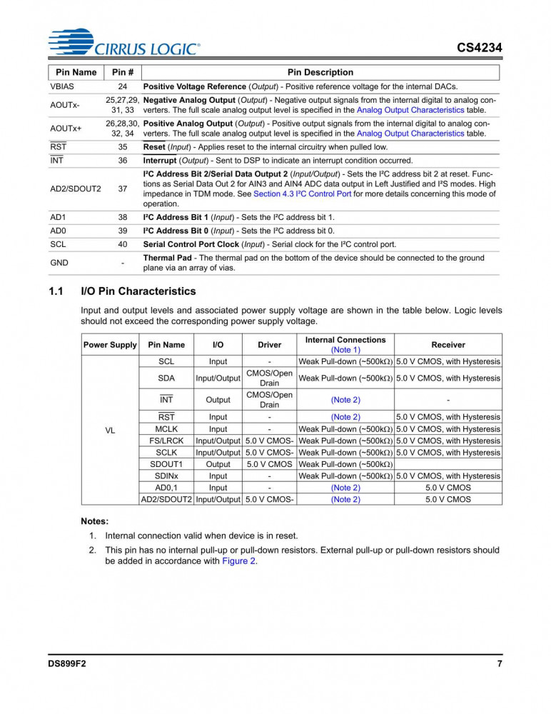 CS4234-ENZ datasheet page 7