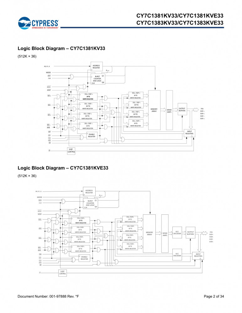 CY7C1381KV33 datasheet page 2