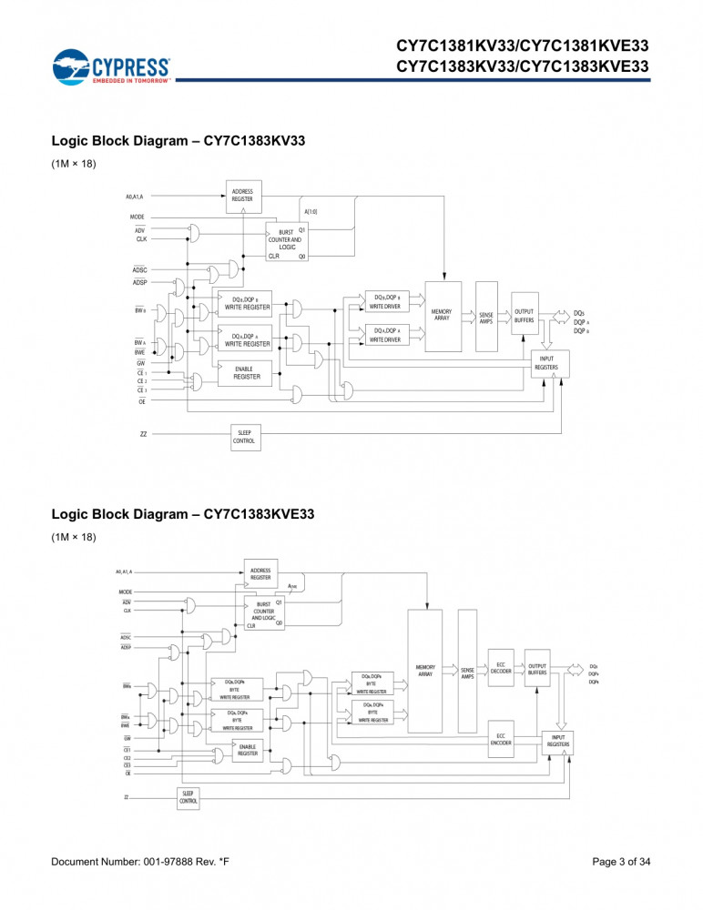 CY7C1381KV33 datasheet page 3