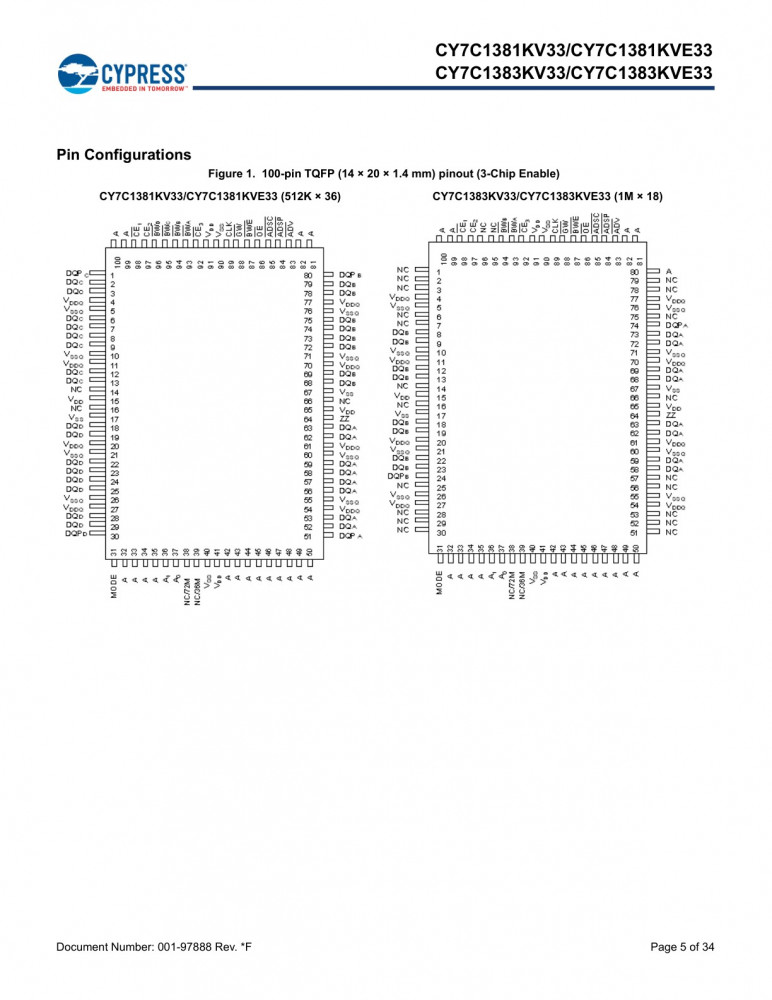 CY7C1381KV33 datasheet page 5
