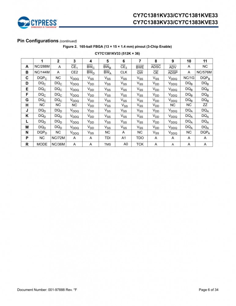 CY7C1381KV33 datasheet page 6