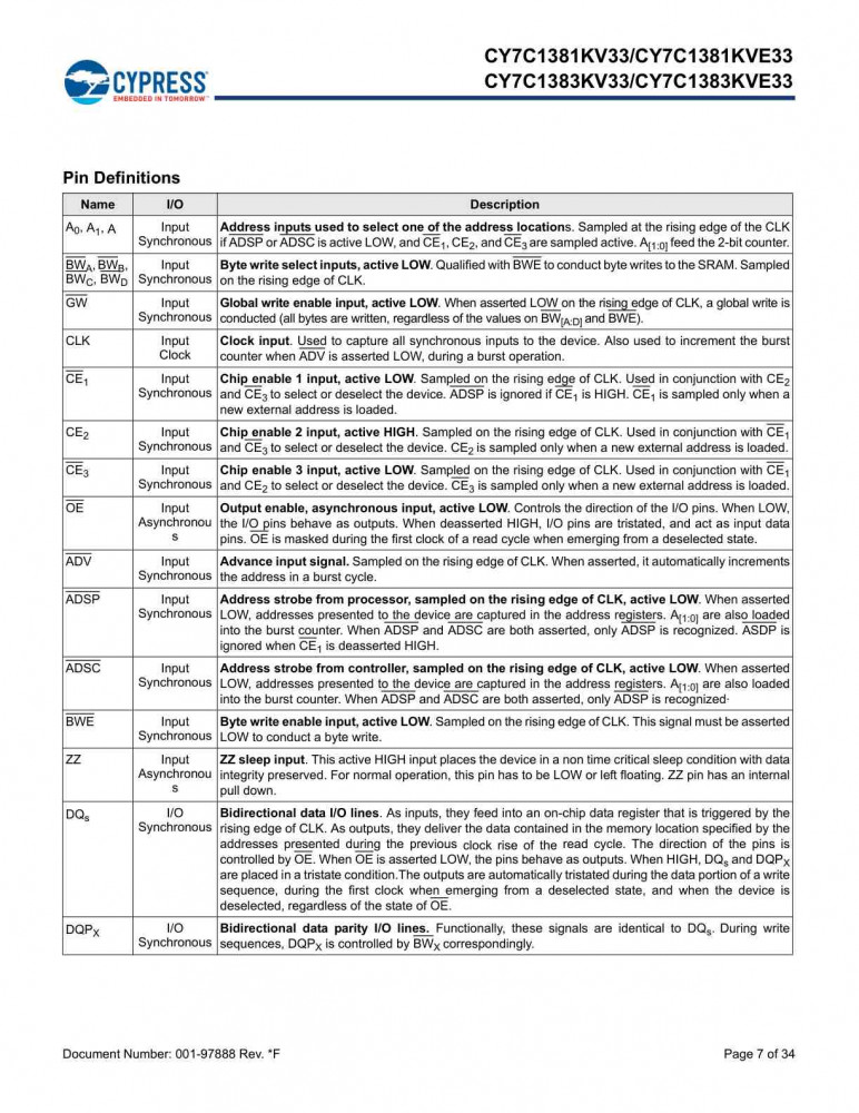 CY7C1381KV33 datasheet page 7