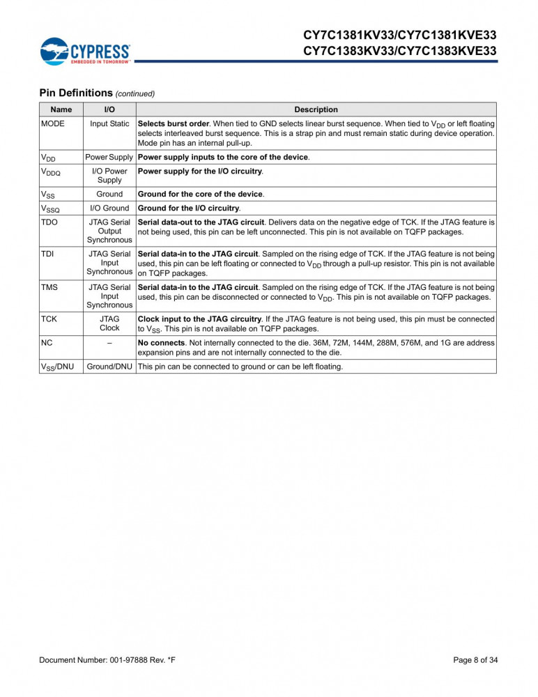 CY7C1381KV33 datasheet page 8