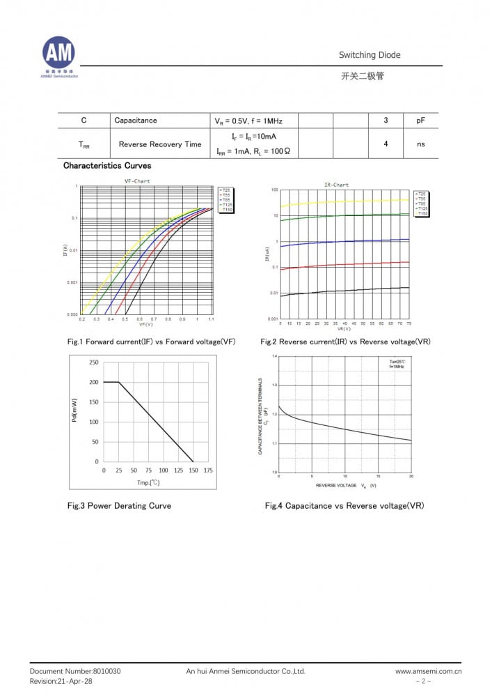 1N4448D1 datasheet page 2