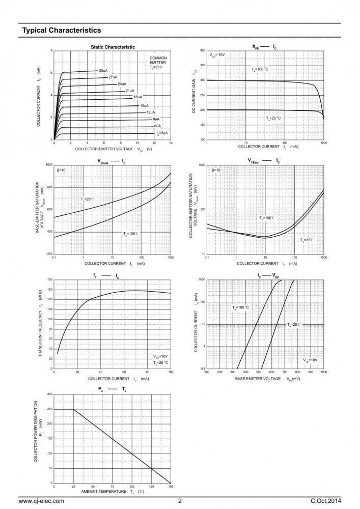 FMMT493 datasheet page 2