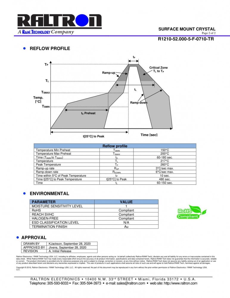 Raltron R1210-52.000-5-F-0710-TR reflow and environmental page