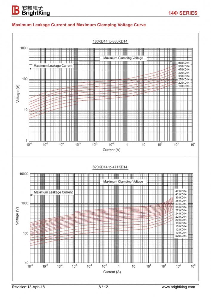 301KD14 datasheet page 8