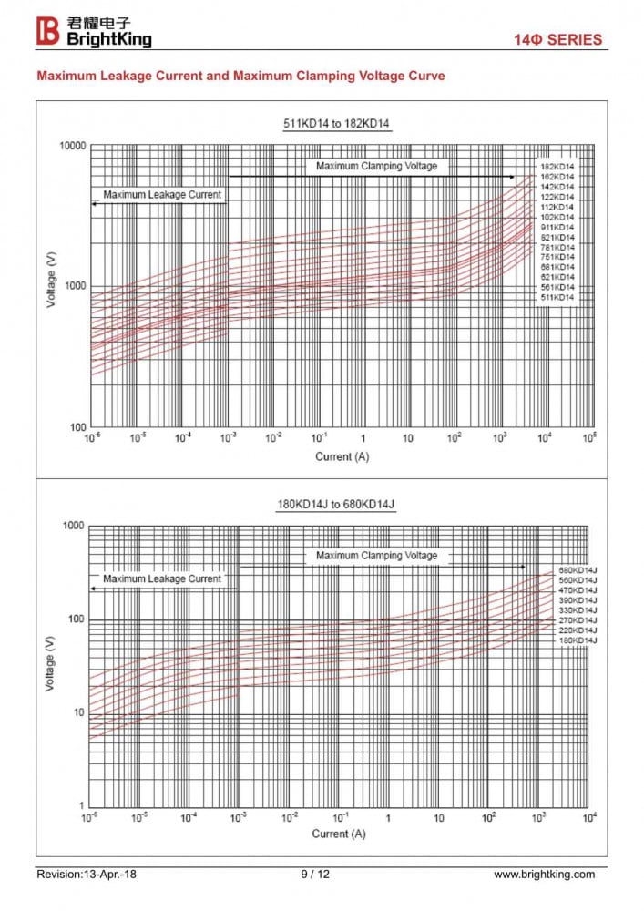 301KD14 datasheet page 9
