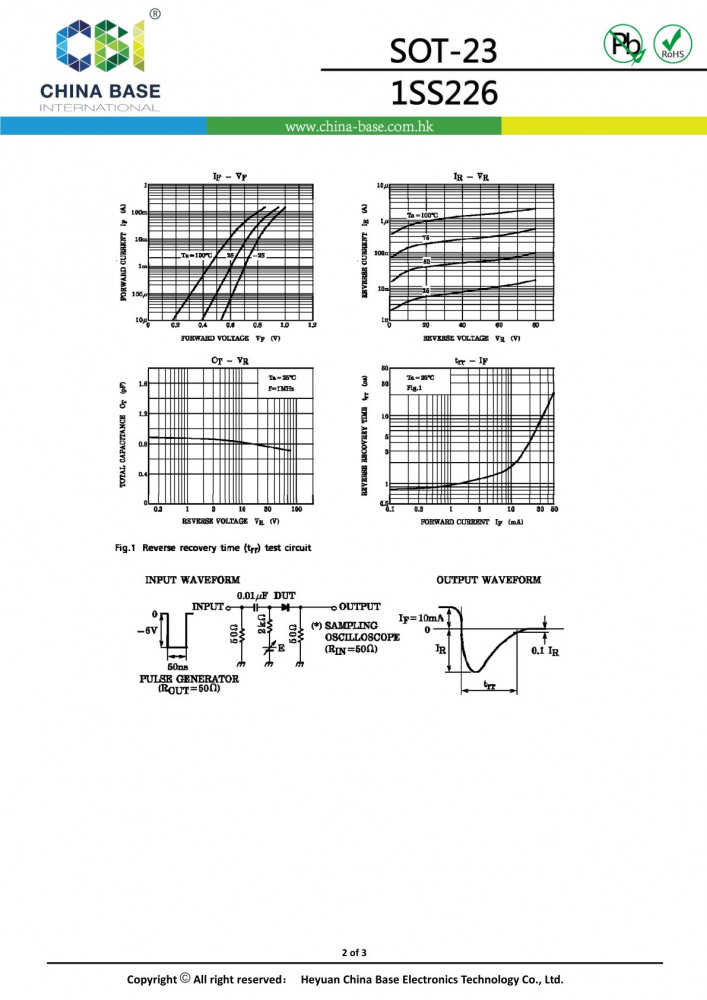 CBI 1SS226 datasheet page 2