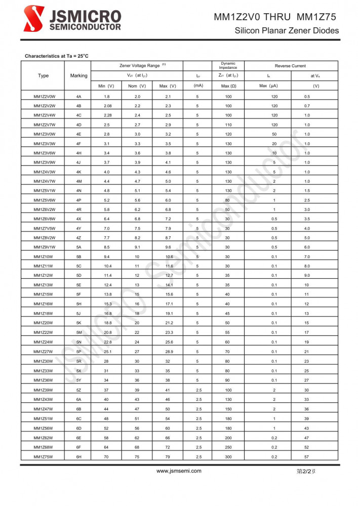 MM1Z51W datasheet page 2