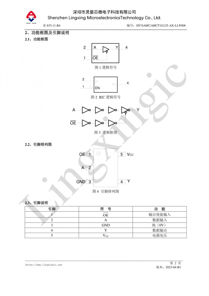 SN74AHC1G125 datasheet page 4