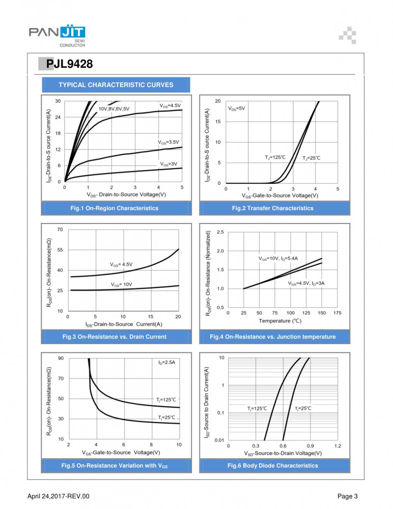 PJL9428 datasheet page 3