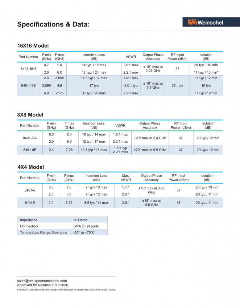 8401 Series documentation page 2