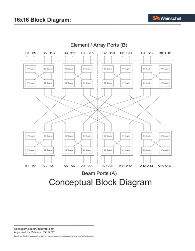 8401 Series documentation page 5