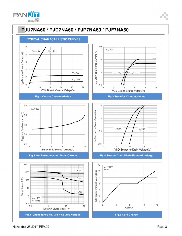 PJD7NA60 datasheet page 3