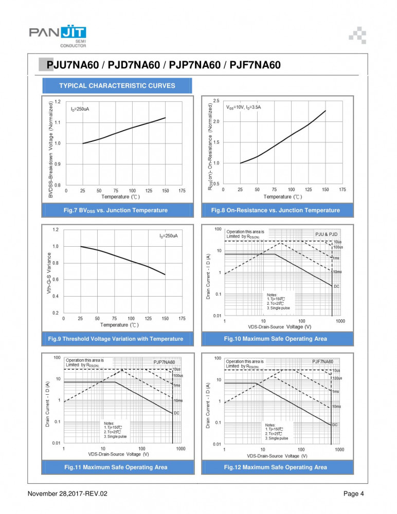 PJD7NA60 datasheet page 4
