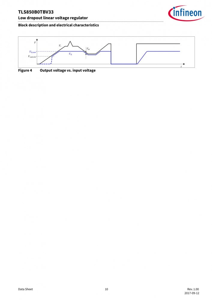 TLS850B0TBV33 datasheet page 10