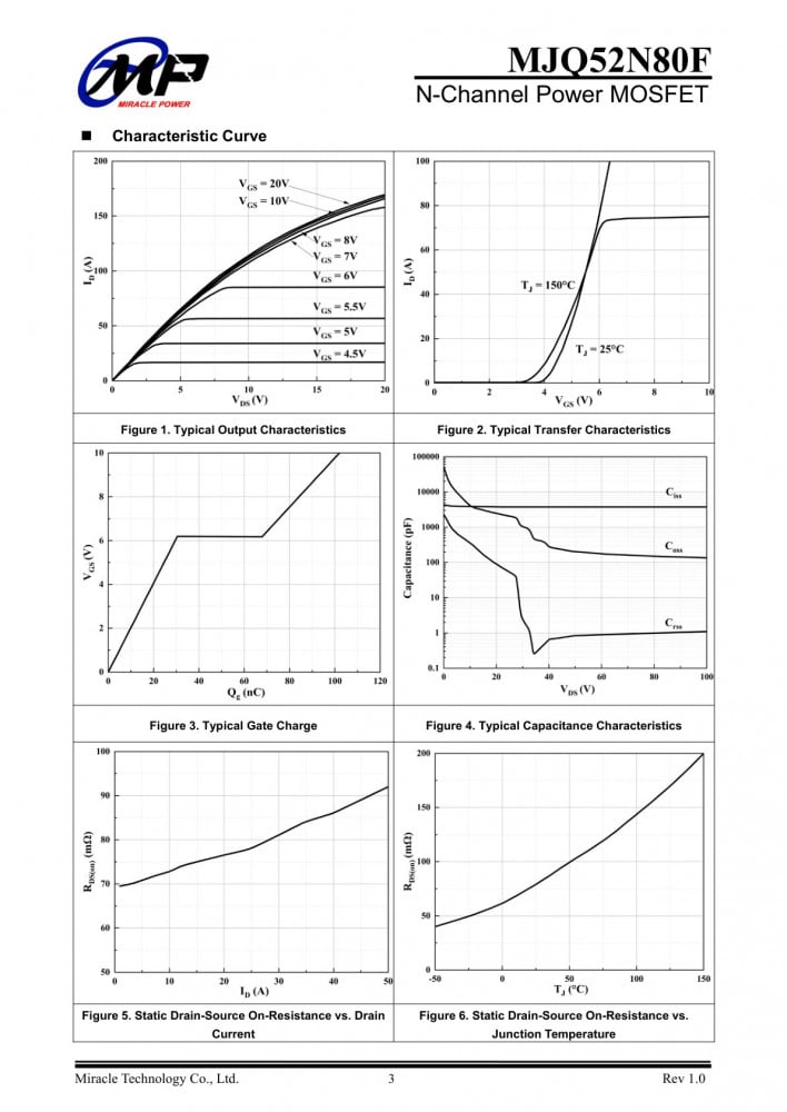 MJQ52N80F datasheet page 3
