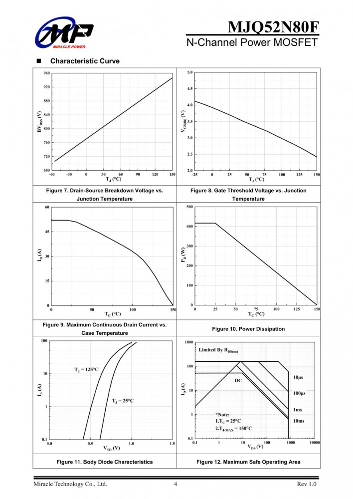 MJQ52N80F datasheet page 4