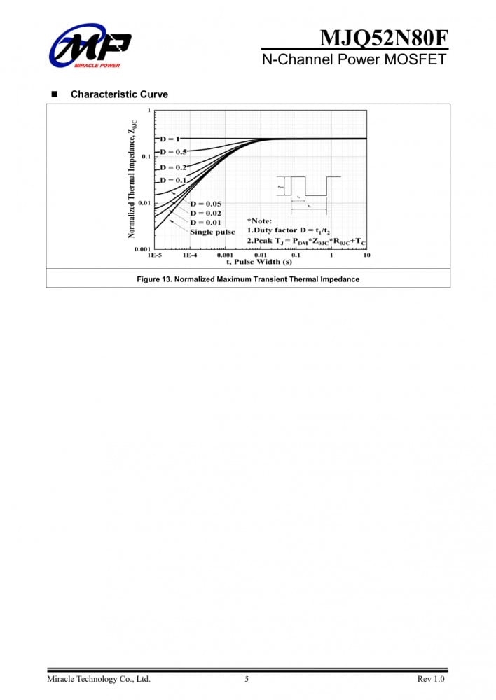 MJQ52N80F datasheet page 5