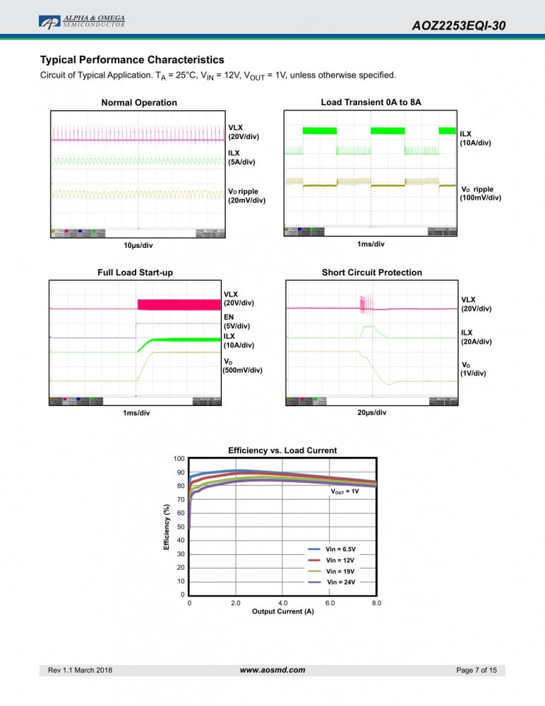 AOZ2253EQI-30 datasheet page 7