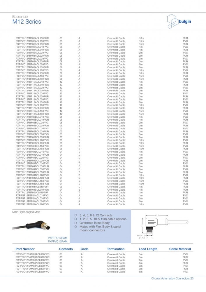 Bulgin M12 documentation page 7