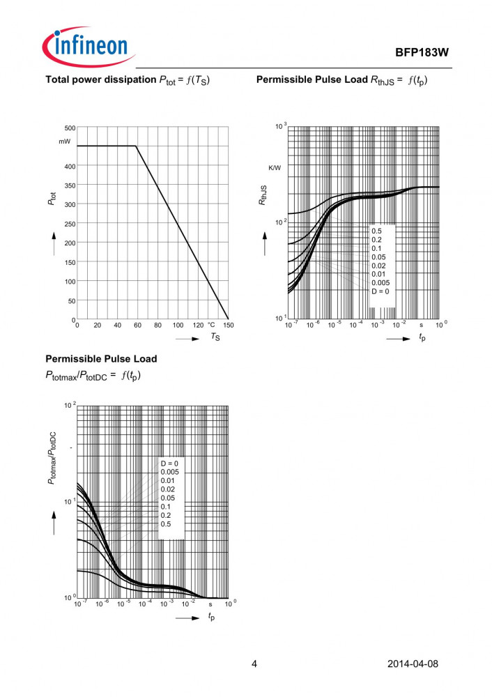 BFP183W datasheet page 4
