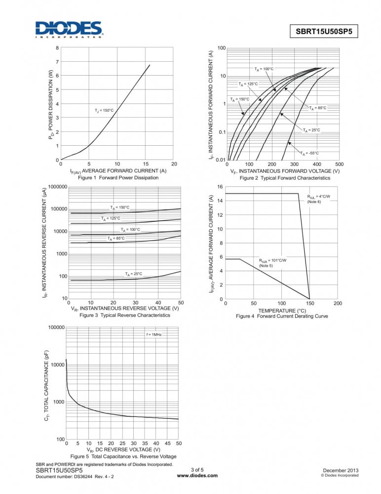 SBRT15U50SP5-13 datasheet page 3