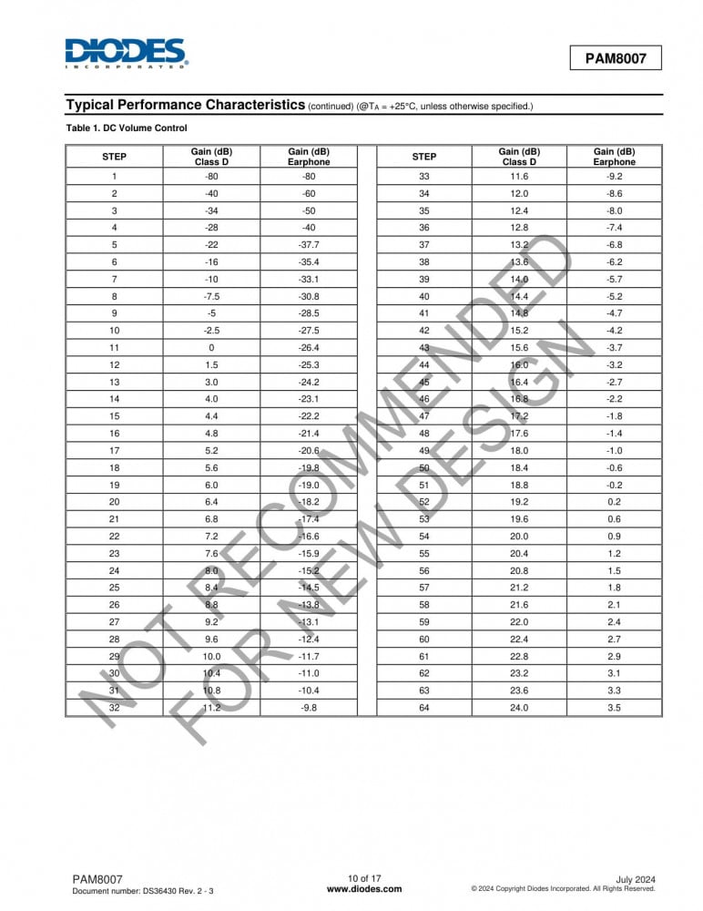 PAM8007NHR datasheet page 10