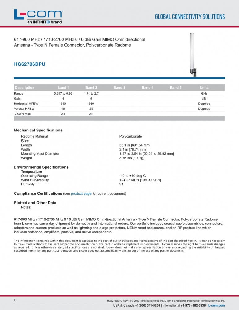 HG62706DPU technical document page 2