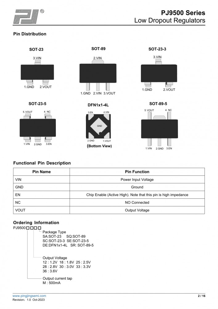 PJ9500 datasheet page 2