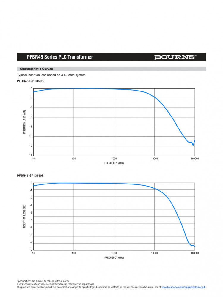 PFBR45 series datasheet page 3